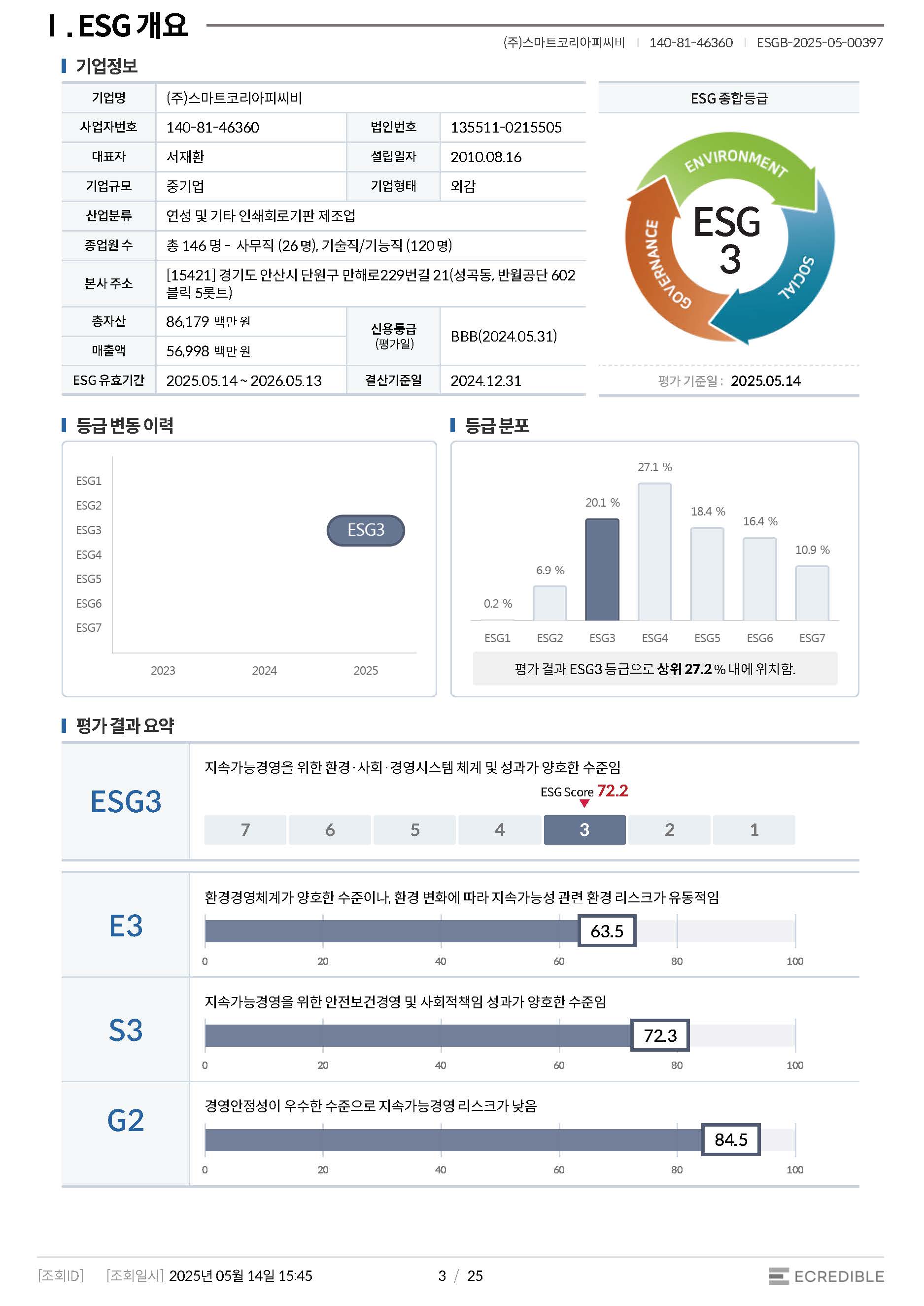 SMART KOREA PCB > 회사소식 > ESG 평가 완료 ( ~ 2026년)